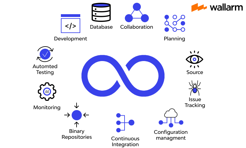 What is DevOps ToolChain? How Does it Work